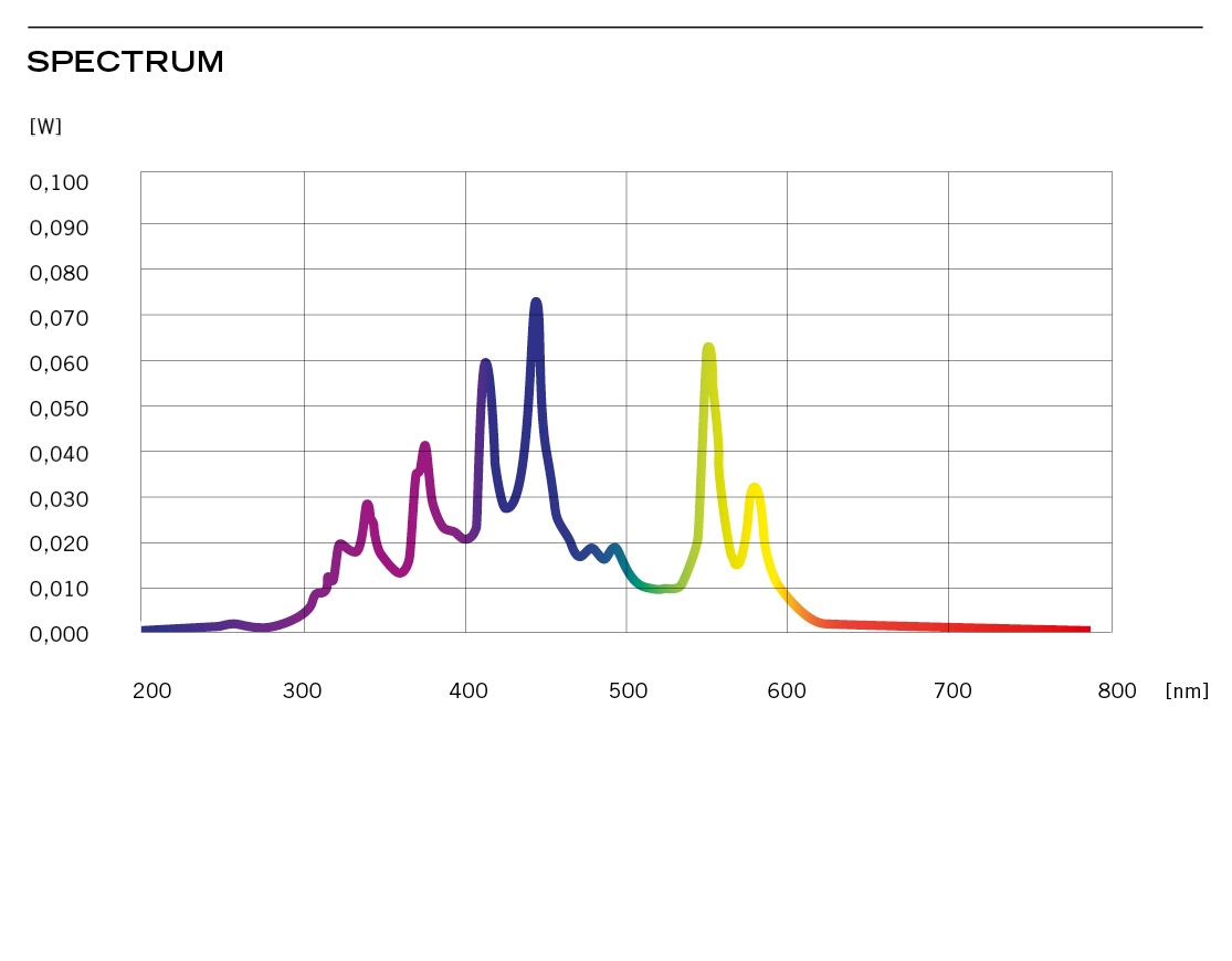 Hawkeye Borescopes UV Borescope Light Source | Hawkeye Borescopes