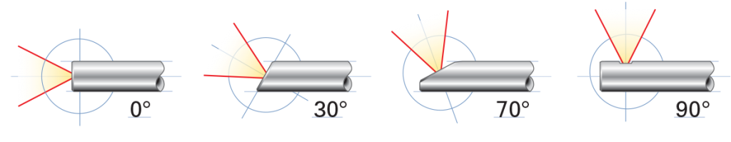 Hawkeye Borescopes Borescope Technology | Hawkeye® Precision Borescopes