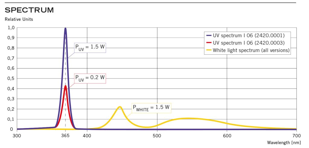 UV Borescope Light Source | Hawkeye Borescopes